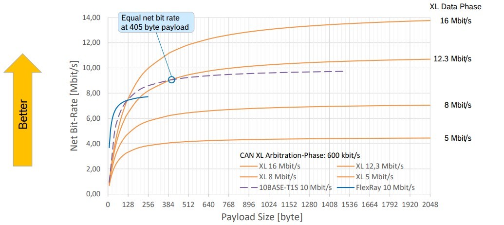 FlexRay vs. CAN XL: Evaluating the Future of Automotive Networking ... FlexRay vs. CAN XL: Evaluating the Future of Automotive Networking ...