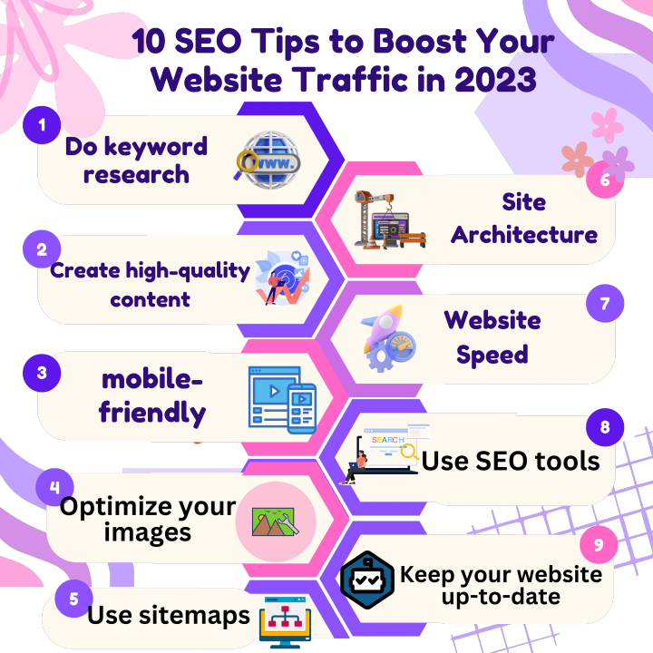 10 SEO Tips to Boost Your Website Traffic in 2023 10 SEO Tips to Boost Your Website Traffic in 2023
