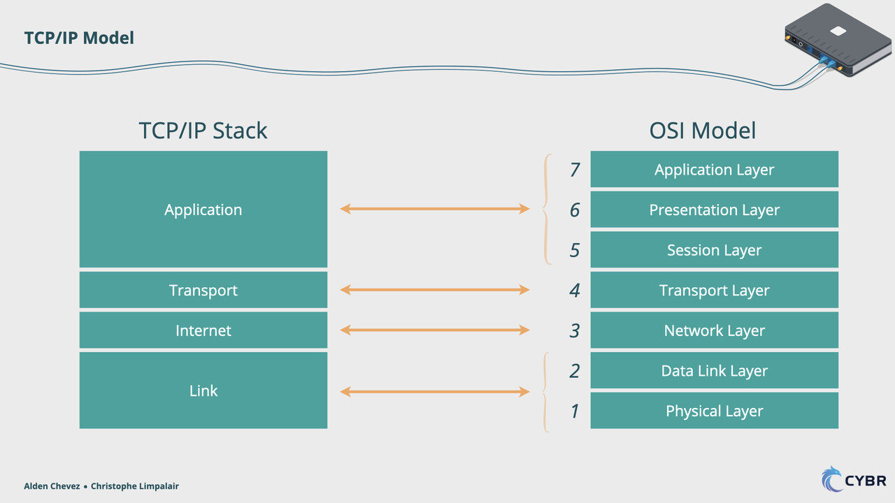 Demystifying the OSI Model: A Comprehensive Guide Demystifying the OSI Model: A Comprehensive Guide