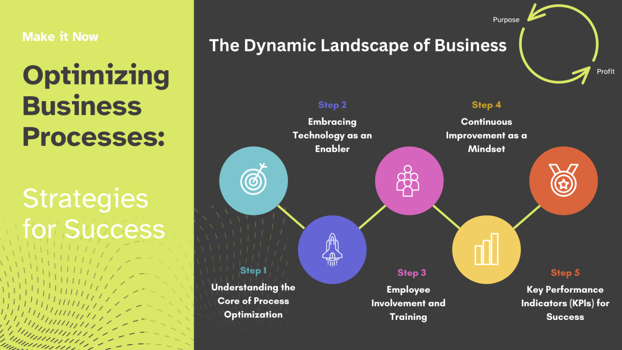 Optimizing Business Processes: Strategies for Success Optimizing Business Processes: Strategies for Success