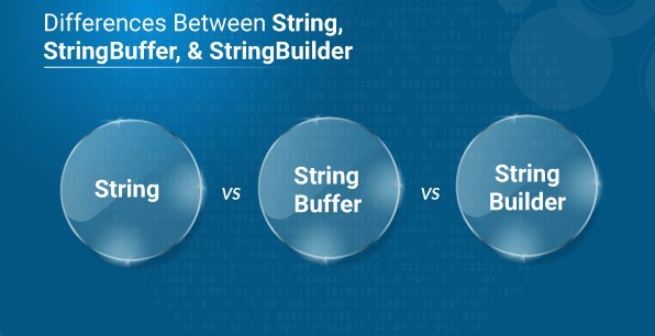 String Vs StringBuilder Vs StringBuffer String Vs StringBuilder Vs StringBuffer