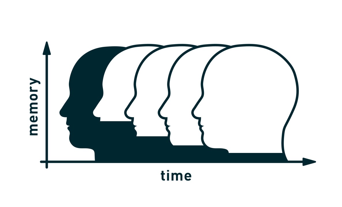 Unlocking Employee Potential Series: Overcoming the Forgetting Curve to ... Unlocking Employee Potential Series: Overcoming the Forgetting Curve to ...
