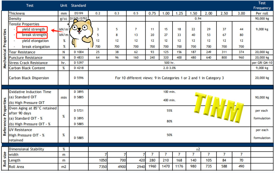The difference between yield strength and fracture strength The difference between yield strength and fracture strength