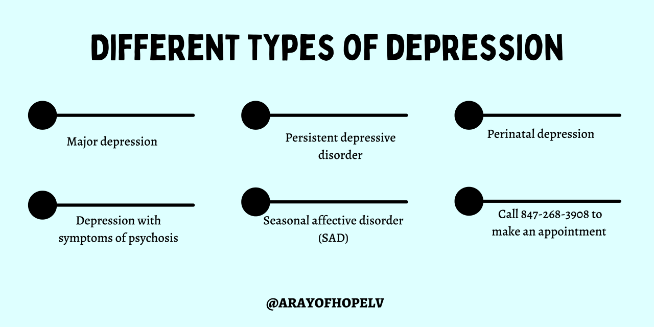 Different Types of Depression Different Types of Depression