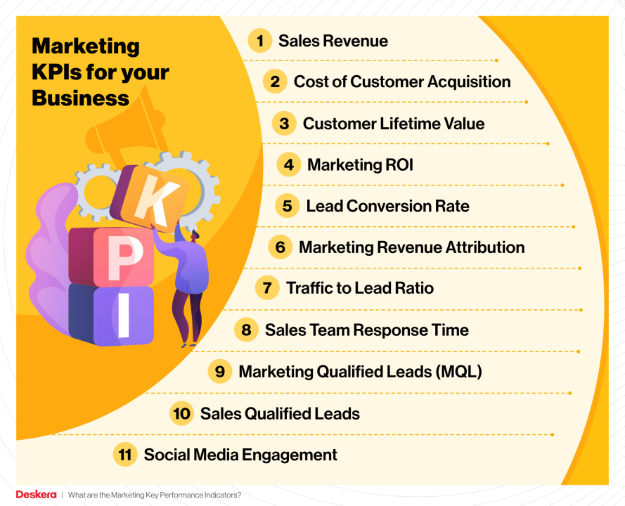 Navigating the World of Marketing KPIs: Measure, Monitor, Master! 📊🔍 Navigating the World of Marketing KPIs: Measure, Monitor, Master! 📊🔍