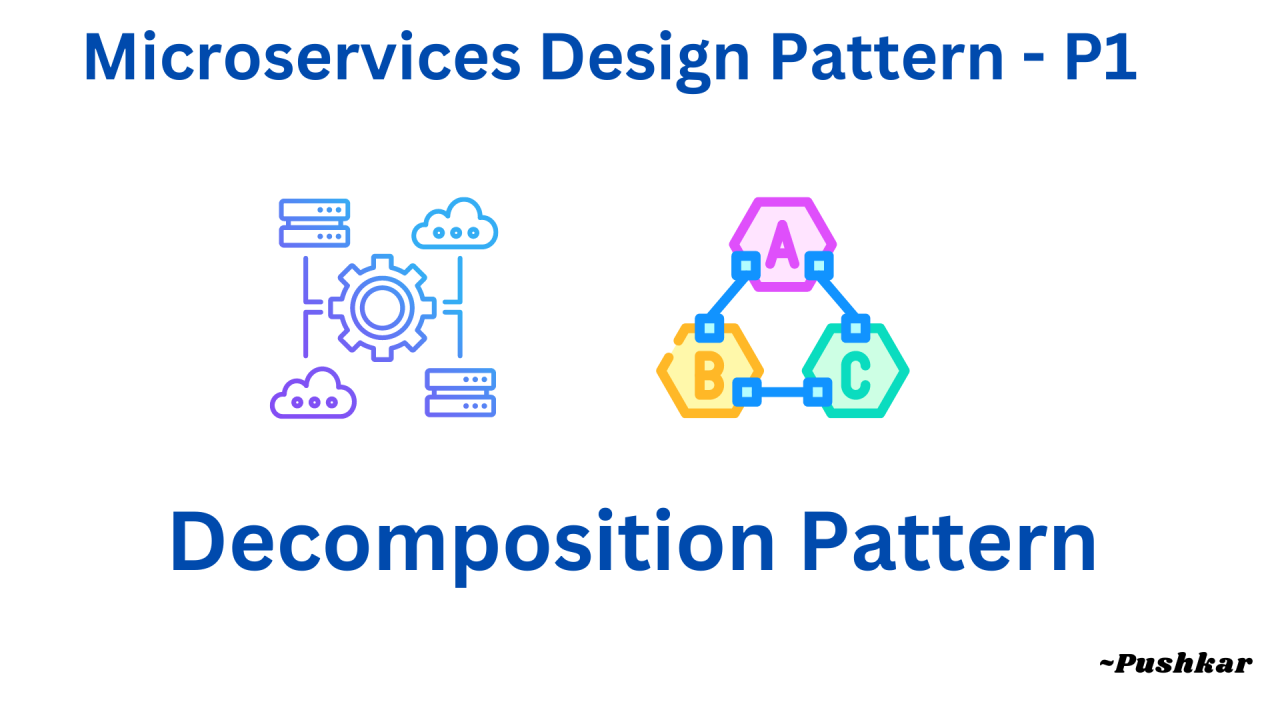 Microservice Architecture Pattern 1 - Decomposition Pattern Microservice Architecture Pattern 1 - Decomposition Pattern