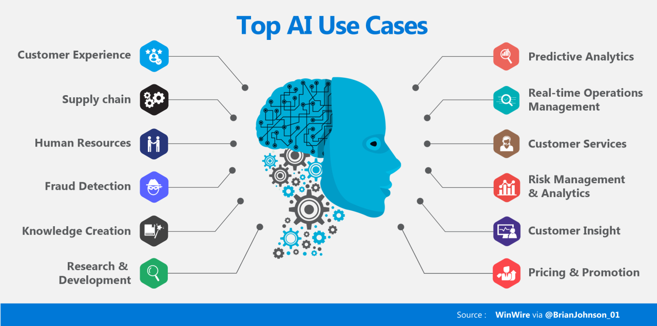 10 Use Cases of Artificial Intelligence 10 Use Cases of Artificial Intelligence
