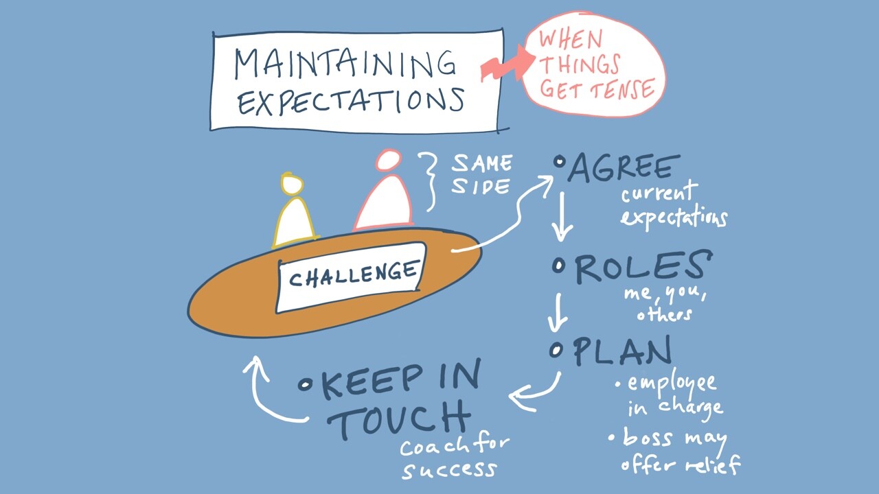 Maintaining Expectations When Things Get Tense Maintaining Expectations When Things Get Tense