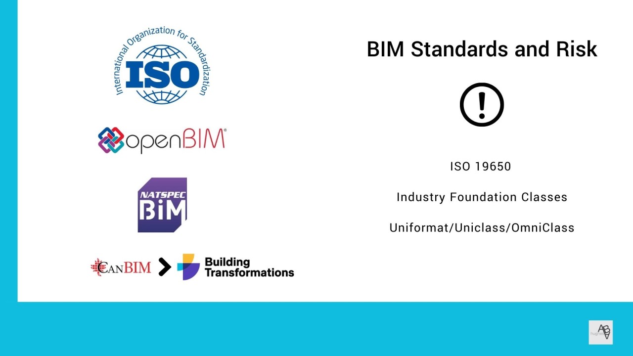 Designing the Future: ISO 19650 Standardized Digital Twins ... Designing the Future: ISO 19650 Standardized Digital Twins ...