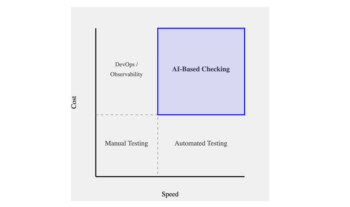Introducing AI-Checking Agents Introducing AI-Checking Agents