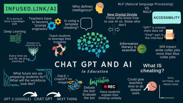 Chat GPT-4: Revolutionizing Natural Language Processing and AI Chat GPT-4: Revolutionizing Natural Language Processing and AI