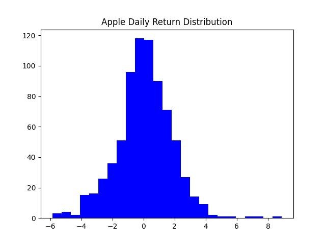 some python code samples (2) - statistical analysis some python code samples (2) - statistical analysis