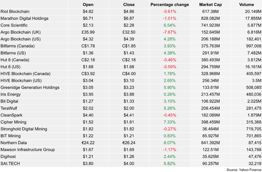 Bitcoin mining stock report Bitcoin mining stock report