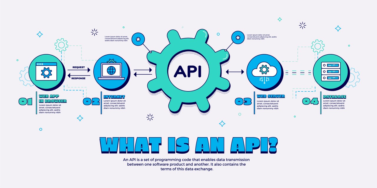 Demystifying the Invisible: A Beginner's Guide to API Testing Demystifying the Invisible: A Beginner's Guide to API Testing