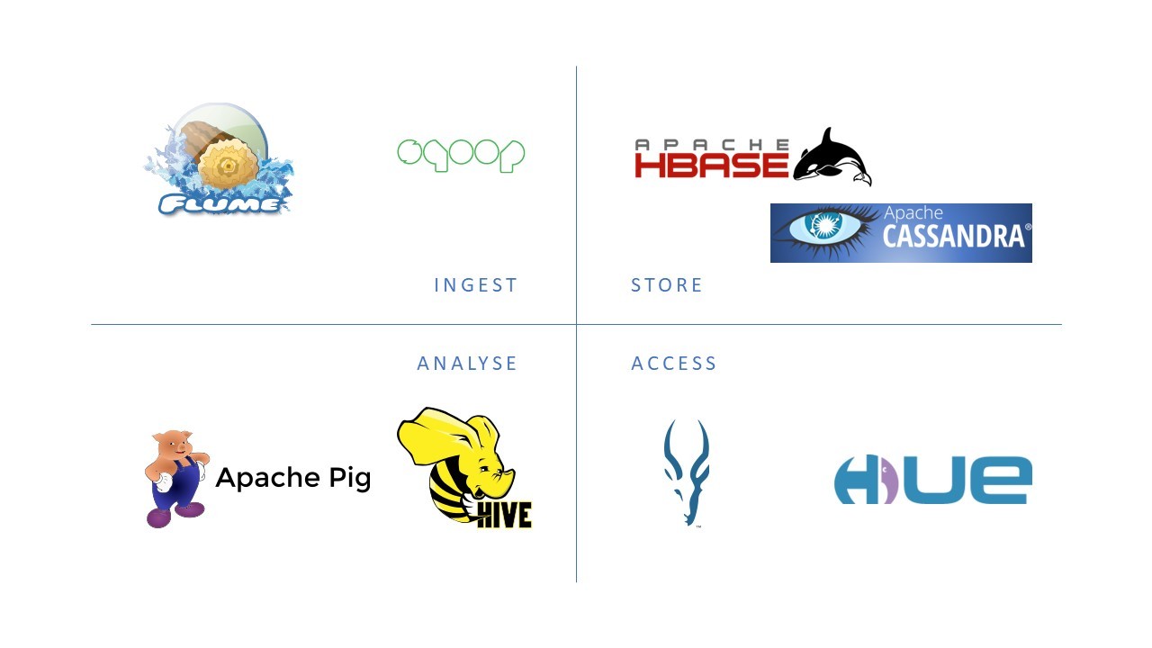 Hadoop Ecosystem Applications Hadoop Ecosystem Applications