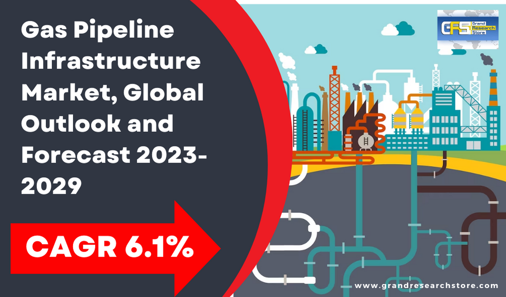 Gas Pipeline Infrastructure Market, Global Outlook and Forecast 2023-2029 Gas Pipeline Infrastructure Market, Global Outlook and Forecast 2023-2029
