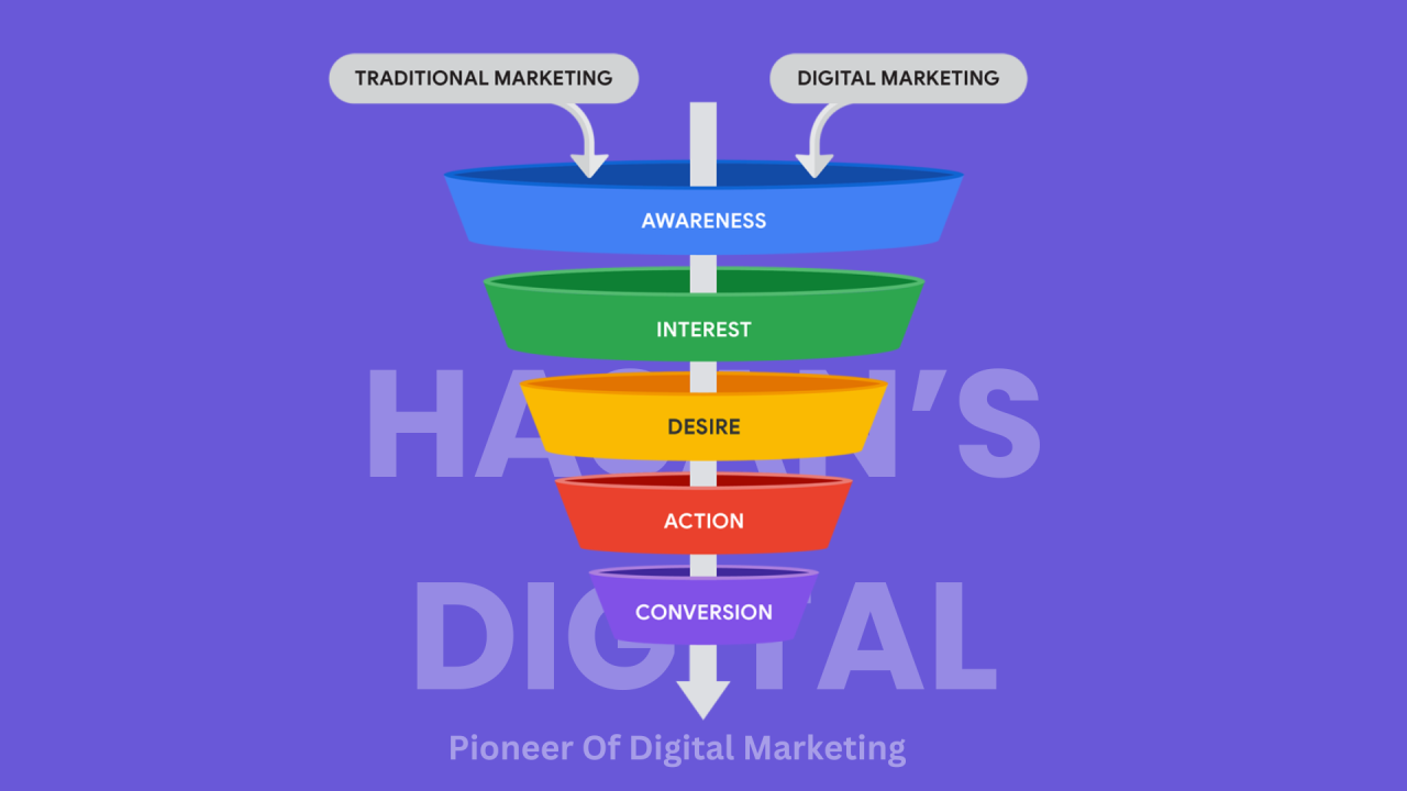 Boosting Sales with SEO: The Digital Marketing Game-Changer Boosting Sales with SEO: The Digital Marketing Game-Changer