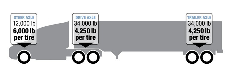 Implementation Of Axle Load Limit Regime: When And How?, 58% OFF Implementation Of Axle Load Limit Regime: When And How?, 58% OFF