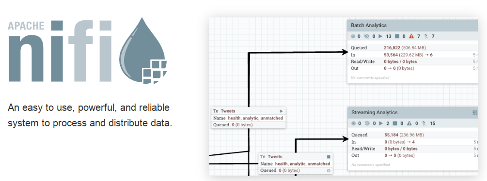 Apache NiFi: Empowering Data Flow and Integration Apache NiFi: Empowering Data Flow and Integration