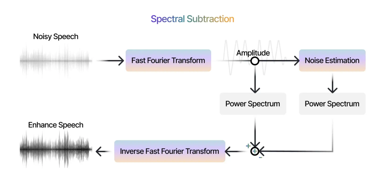 AudioLDM: Revolutionizing Text-to-Audio Generation Quality AudioLDM: Revolutionizing Text-to-Audio Generation Quality
