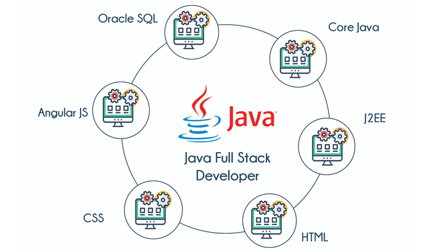JAVA full stack Online Training by VISWA Online Trainings - USA | UK ... JAVA full stack Online Training by VISWA Online Trainings - USA | UK ...