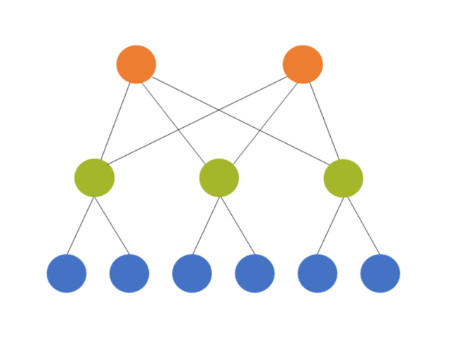 The Difference Between Crossed and Nested Factors The Difference Between Crossed and Nested Factors