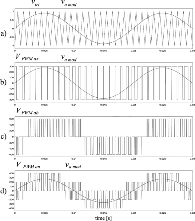 Introductory of Sine Waves, Square Waves, and Sinusoidal Pulse Width ... Introductory of Sine Waves, Square Waves, and Sinusoidal Pulse Width ...