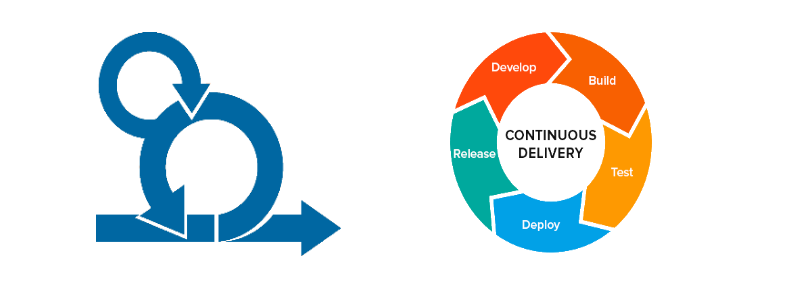 Unleashing Synergy: Integrating DevOps and Scrum for Agile Success 🚀🔄💻 Unleashing Synergy: Integrating DevOps and Scrum for Agile Success 🚀🔄💻