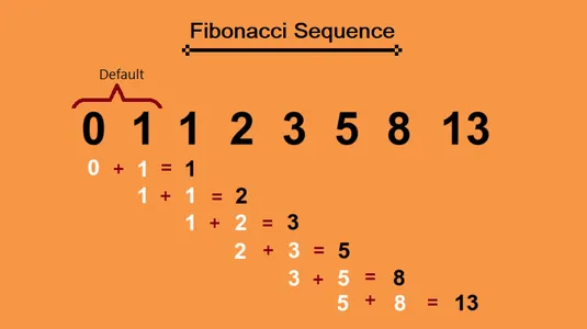 Unraveling the Fibonacci Sequence: A Journey through Recursion and ... Unraveling the Fibonacci Sequence: A Journey through Recursion and ...