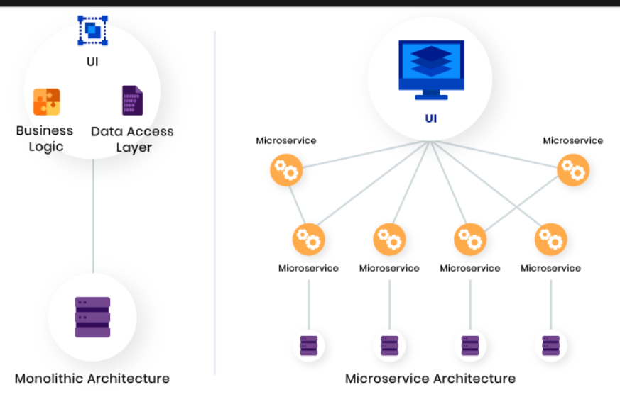 Navigating Software Architectures: Embracing Monolithic and ... Navigating Software Architectures: Embracing Monolithic and ...
