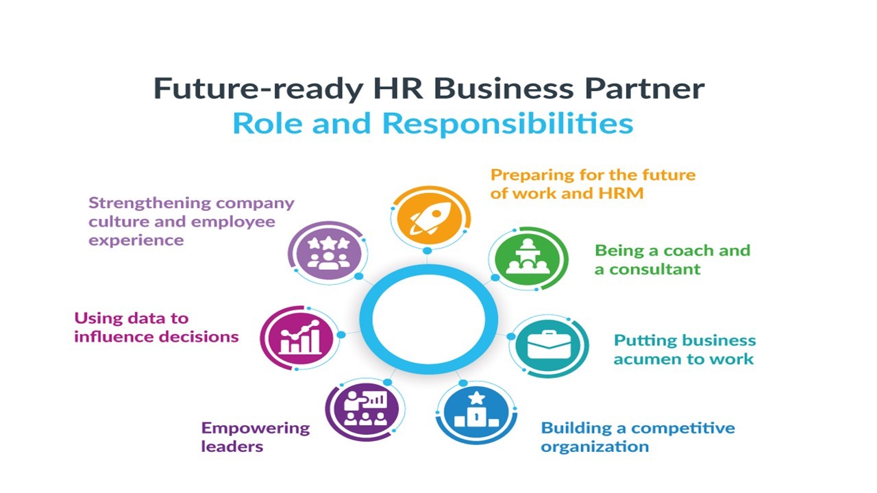 HR Role as a Business Partner HR Role as a Business Partner