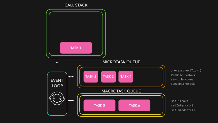 Mastering JavaScript Asynchrony: Simplifying the Event Loop, Call Stack ... Mastering JavaScript Asynchrony: Simplifying the Event Loop, Call Stack ...
