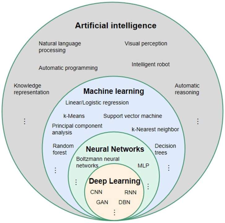 Deep Learning (DL) vs Machine Learning (ML) & Neural Networks (NN) with ... Deep Learning (DL) vs Machine Learning (ML) & Neural Networks (NN) with ...