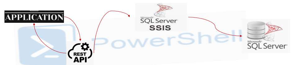 Fetch & Load API data to SQL Server Specific Use Case! Fetch & Load API data to SQL Server Specific Use Case!