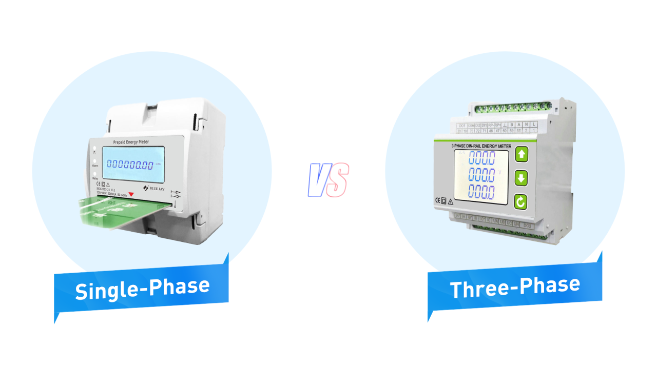 Single-Phase energy meter VS Three-Phase energy meter Single-Phase energy meter VS Three-Phase energy meter