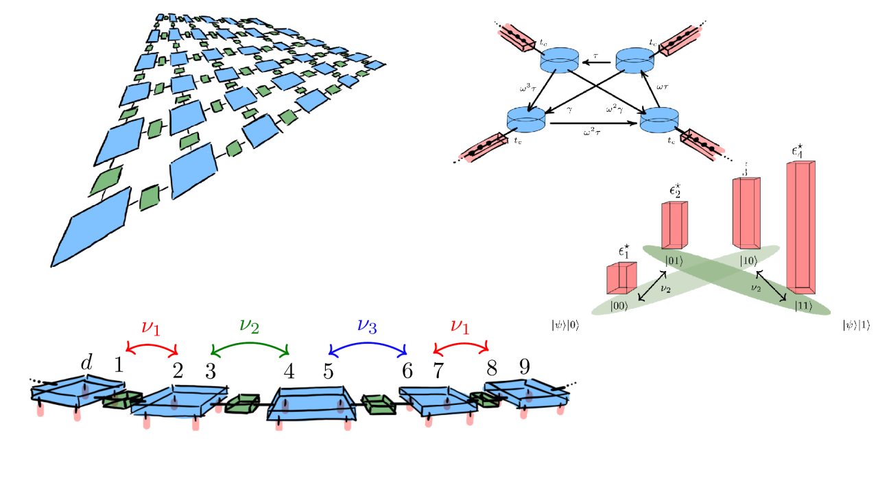 Just published paper on: Universal quantum computation with symmetric ... Just published paper on: Universal quantum computation with symmetric ...