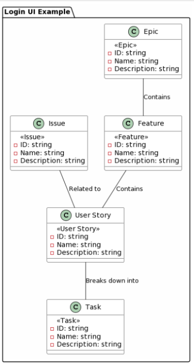 What are key differences among epic, feature, user story, task and ... What are key differences among epic, feature, user story, task and ...