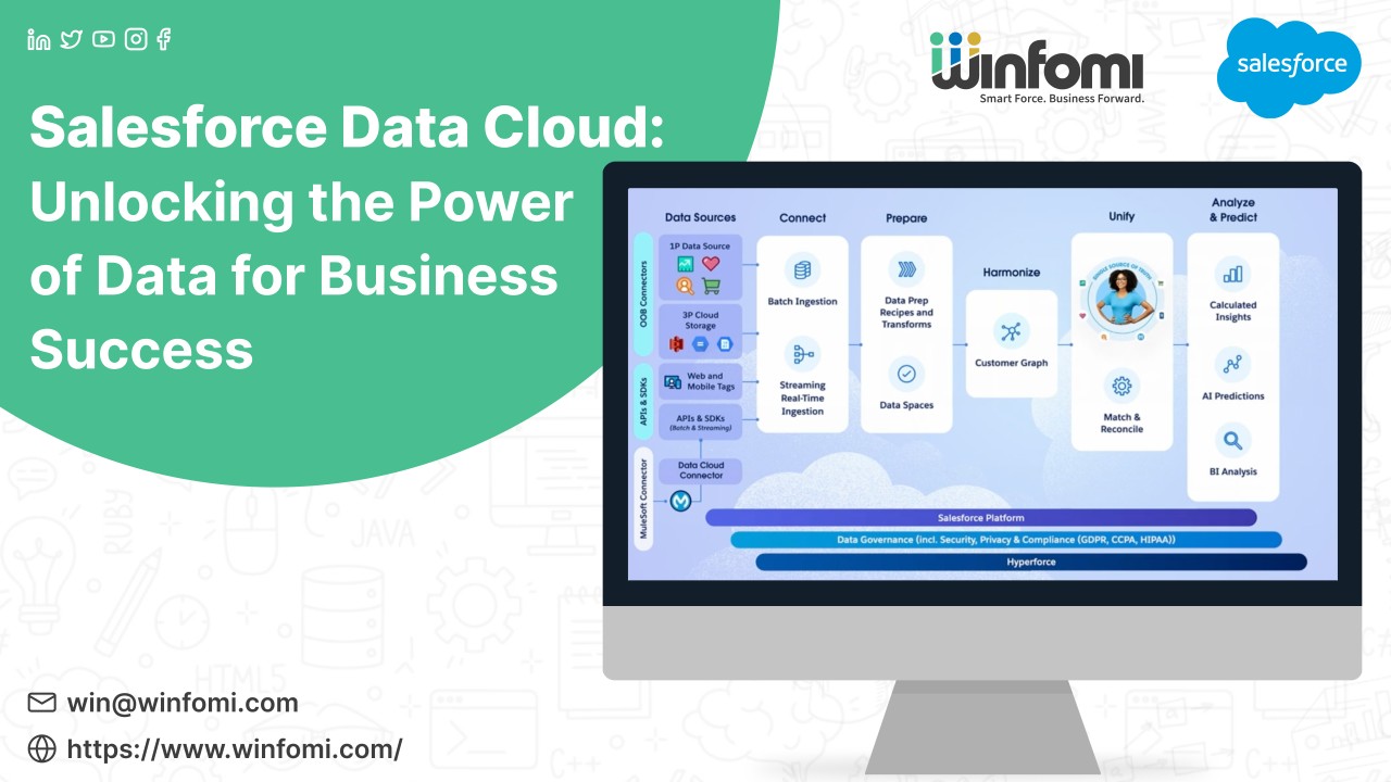 Salesforce Data Cloud: Unlocking the Power of Data for Business Success Salesforce Data Cloud: Unlocking the Power of Data for Business Success