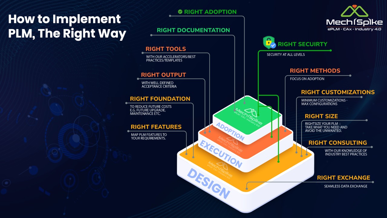How to Implement PLM, The Right Way How to Implement PLM, The Right Way