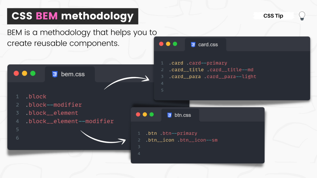 Building Scalable and Maintainable CSS with BEM Naming Convention Building Scalable and Maintainable CSS with BEM Naming Convention