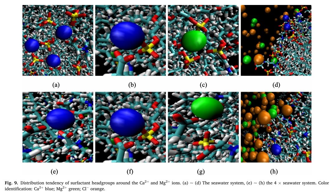 Molecular insight into the enhanced oil recovery potential of a ... Molecular insight into the enhanced oil recovery potential of a ...
