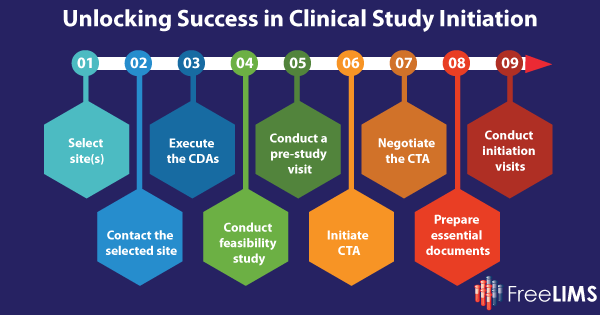 Overcoming Bottlenecks in Clinical Studies: Your Guide to a Smooth ... Overcoming Bottlenecks in Clinical Studies: Your Guide to a Smooth ...