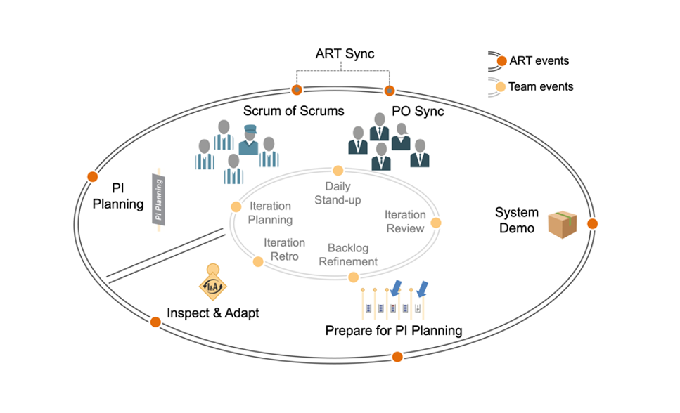 What is a Program Increment (PI) in SAFe? What is a Program Increment (PI) in SAFe?