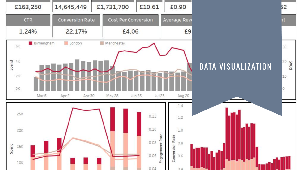 Mastering Data Visualization: From Excel to Tableau Mastering Data Visualization: From Excel to Tableau