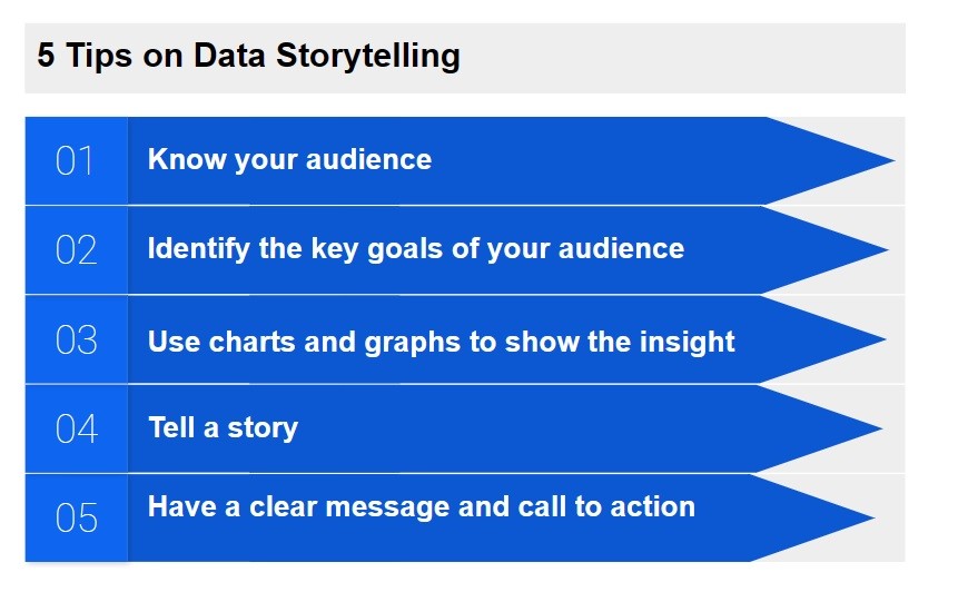5 Tips on Data Storytelling 5 Tips on Data Storytelling