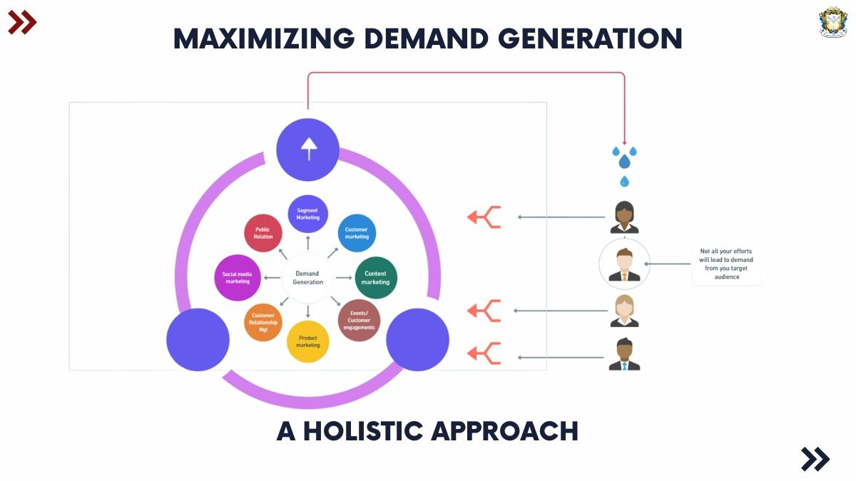 Maximizing Demand Generation: A Holistic Approach Maximizing Demand Generation: A Holistic Approach