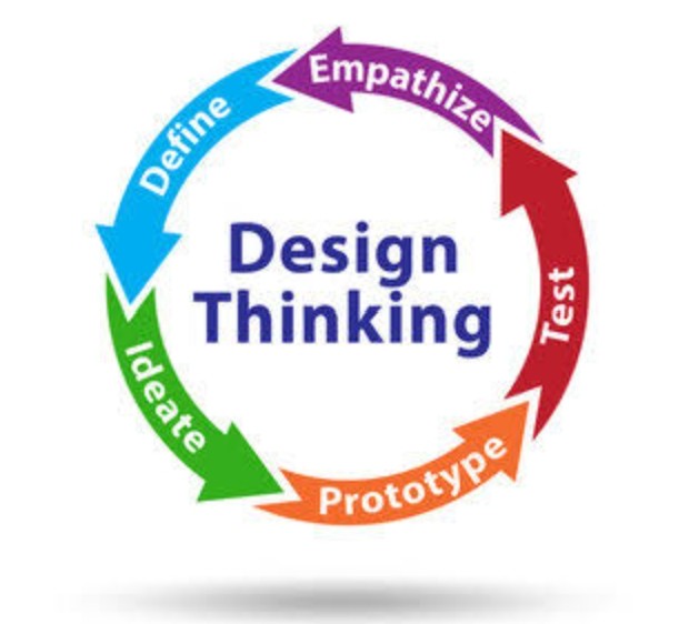Dr.D.Kiruthika Hariharan on LinkedIn: Design Thinking Dr.D.Kiruthika Hariharan on LinkedIn: Design Thinking
