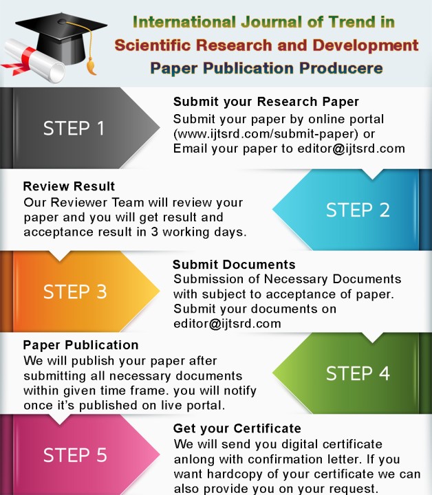 RESEARCH PAPER PUBLISHING PROCESS RESEARCH PAPER PUBLISHING PROCESS