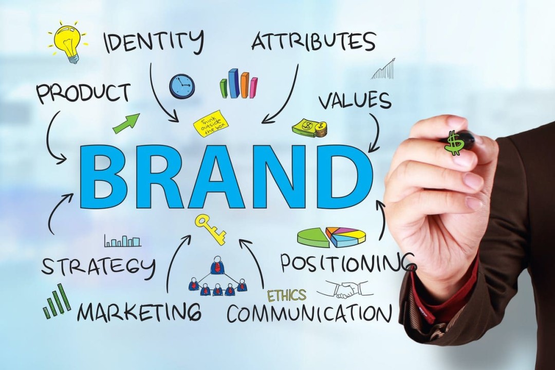 What is branding? What is branding?