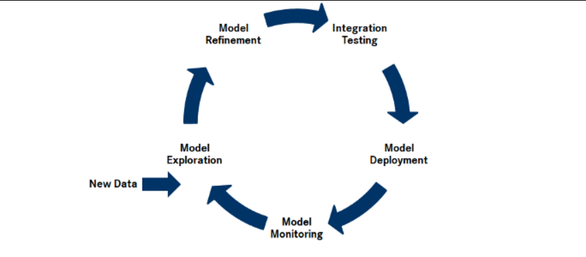 Workflow for Deploying a Machine Learning Model Workflow for Deploying a Machine Learning Model